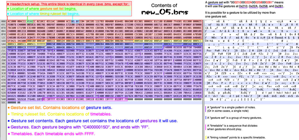 Creating cave music - Pikmin Technical Knowledge Base
