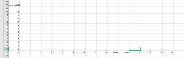 Cave fixed layout - Pikmin Technical Knowledge Base